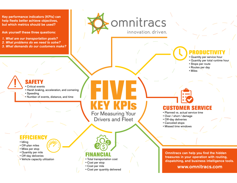 5 KPIs For Measuring Your Drivers and Fleet | Omnitracs